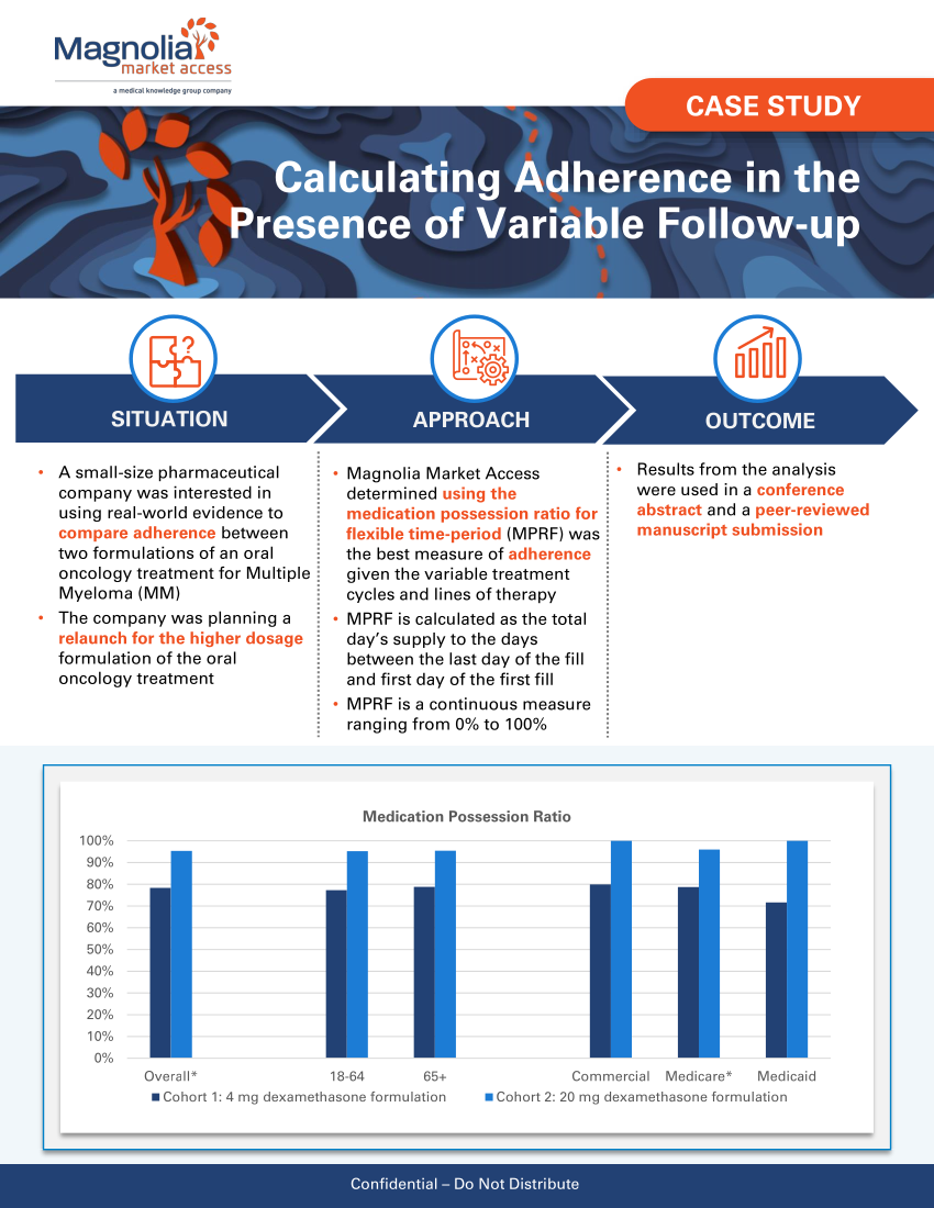 Calculating Adherence in the Presence of Variable Follow-Up - Magnolia ...