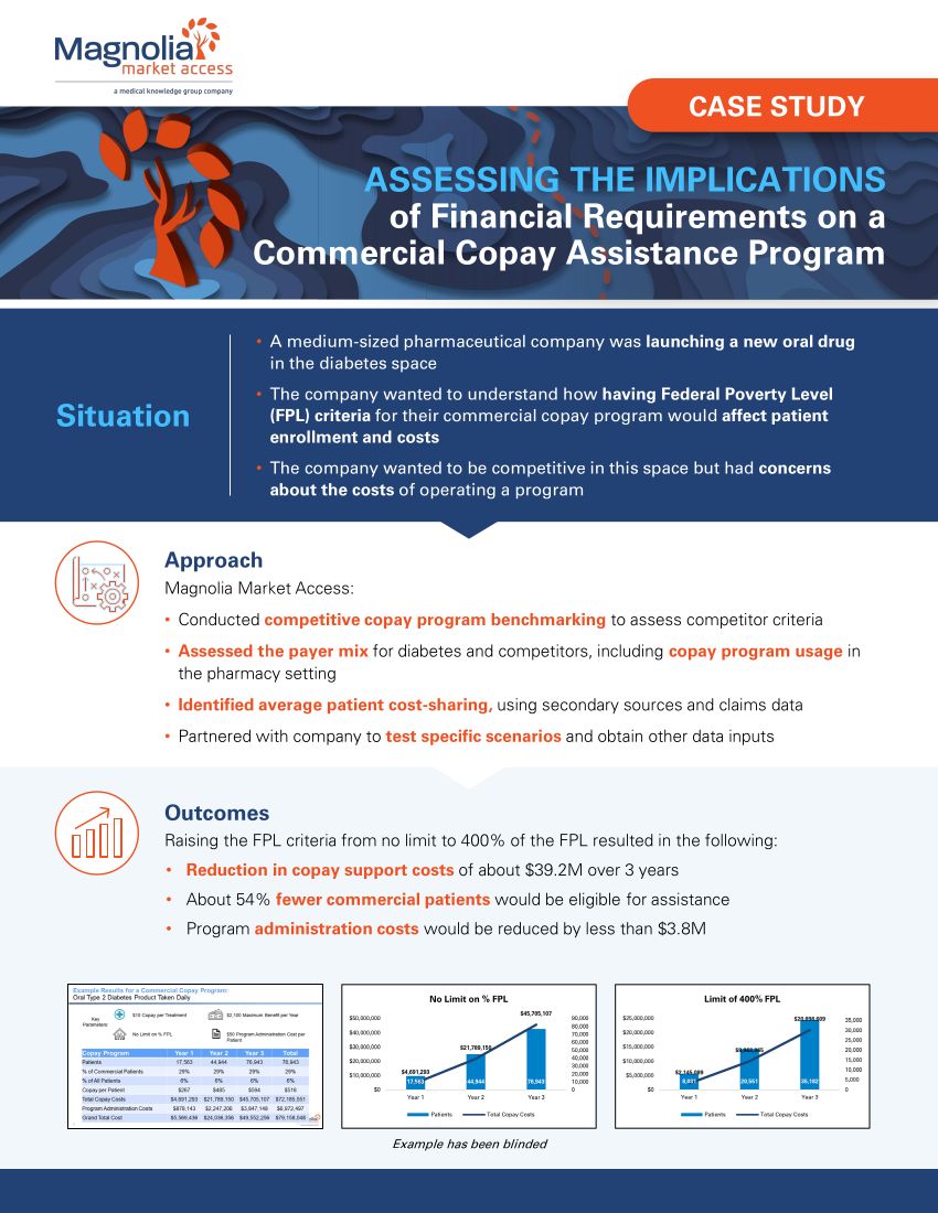 Assessing the Implications of Financial Requirements on Commercial ...