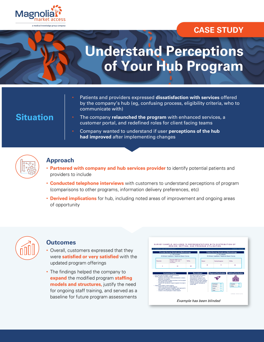 Understand Perceptions of Your Hub Program - Magnolia Market Access
