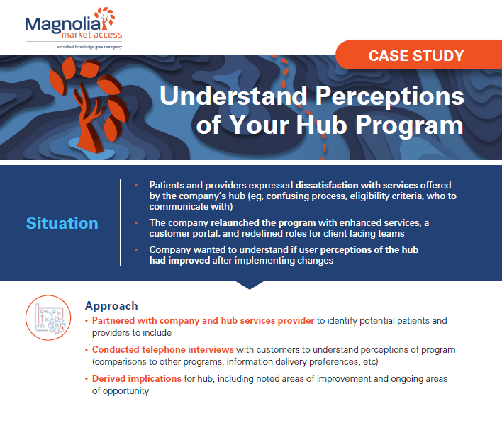 Understand Perceptions of Your Hub Program - Magnolia Market Access