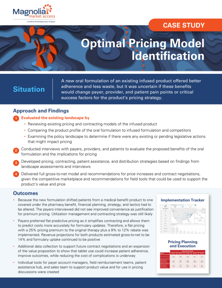 Optimal Pricing Model Identification - Magnolia Market Access