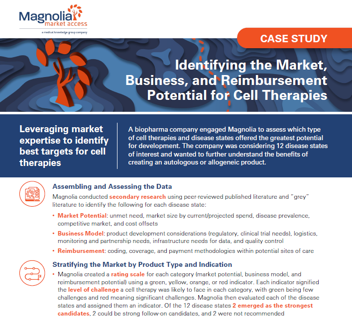 Insights for Market Access & HEOR | Magnolia Market Access