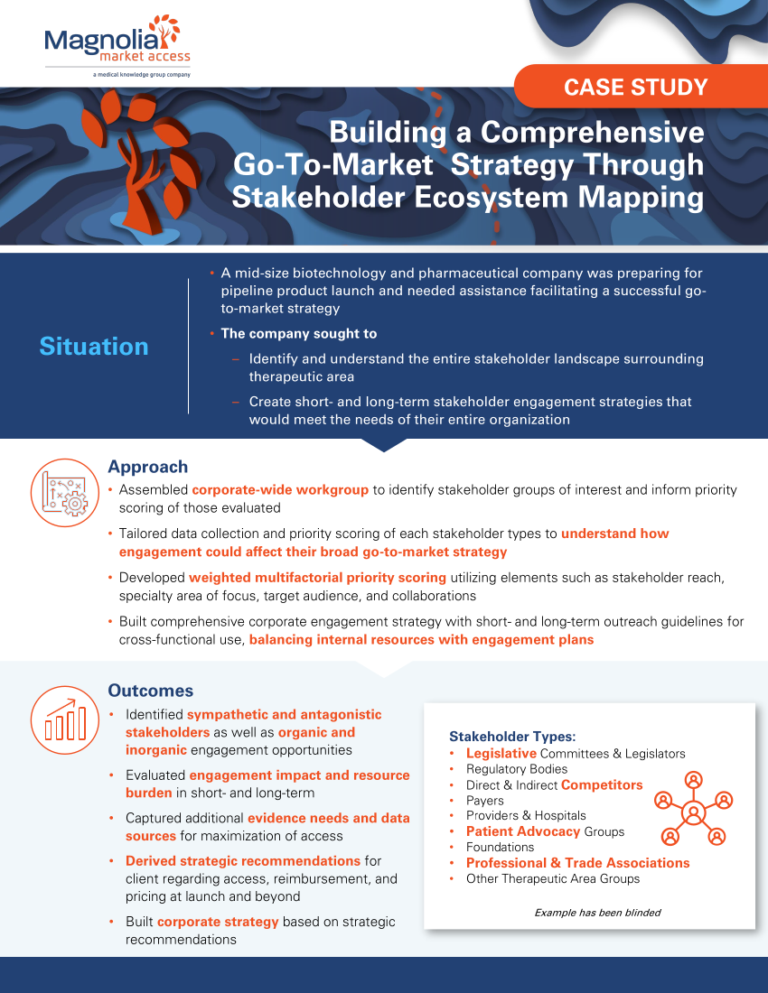 Building a Comprehensive Go-To-Market Strategy Through Stakeholder ...
