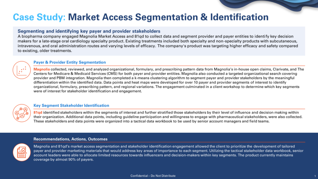Market Access Segmentation & Identification - Magnolia Market Access