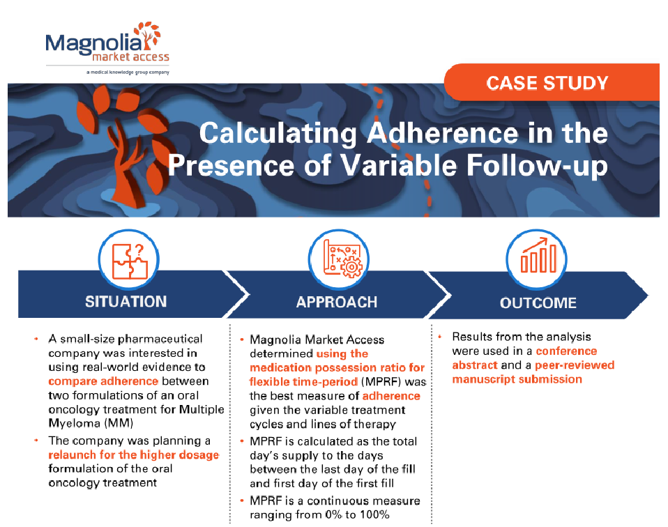 Calculating Adherence in the Presence of Variable Follow-Up - Magnolia ...