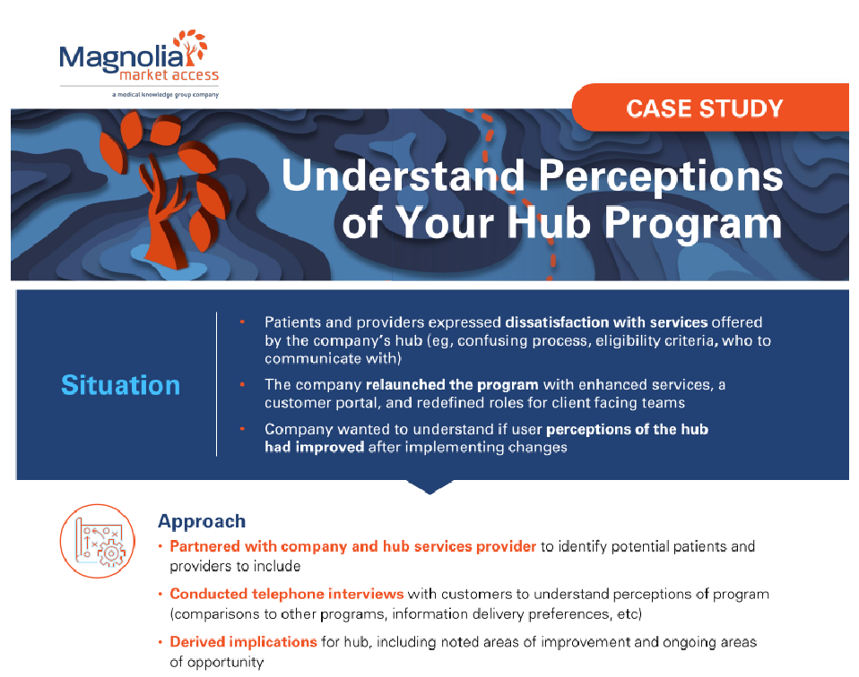 Understand Perceptions of Your Hub Program - Magnolia Market Access