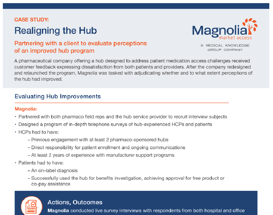 Realigning the Hub - Magnolia Market Access