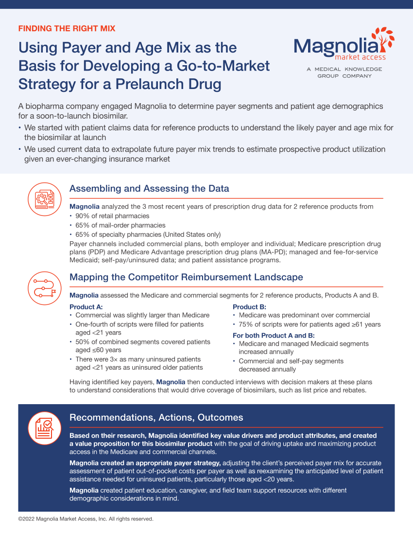 Using payer and age mix as the basis for developing a go-to-market ...