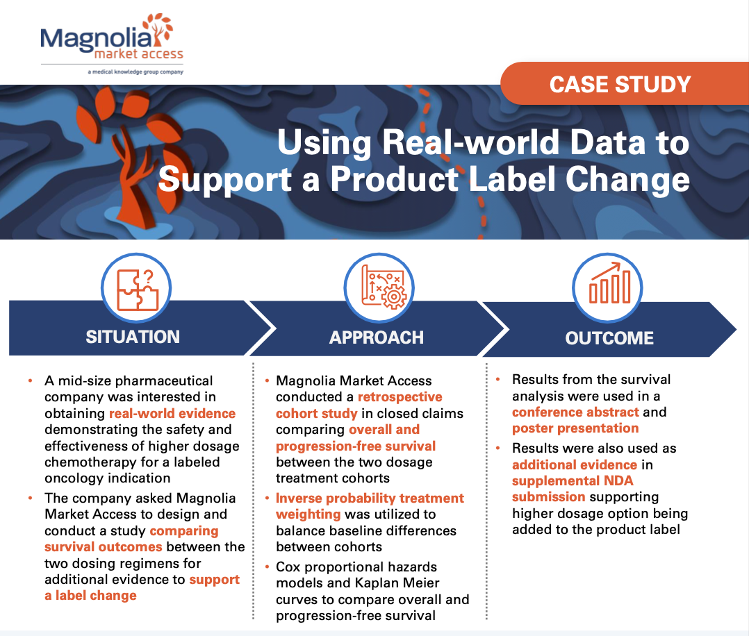 Using Real-world Data to Support Product Label Change - Magnolia Market ...